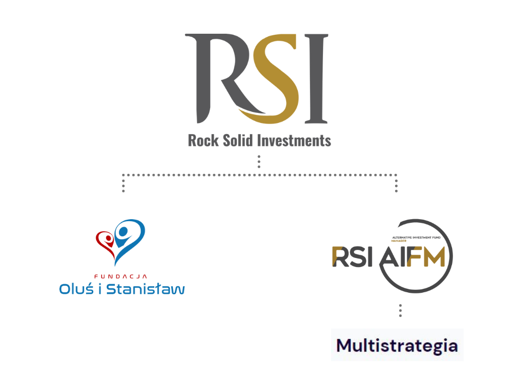 O nas - Rock Solid Investments